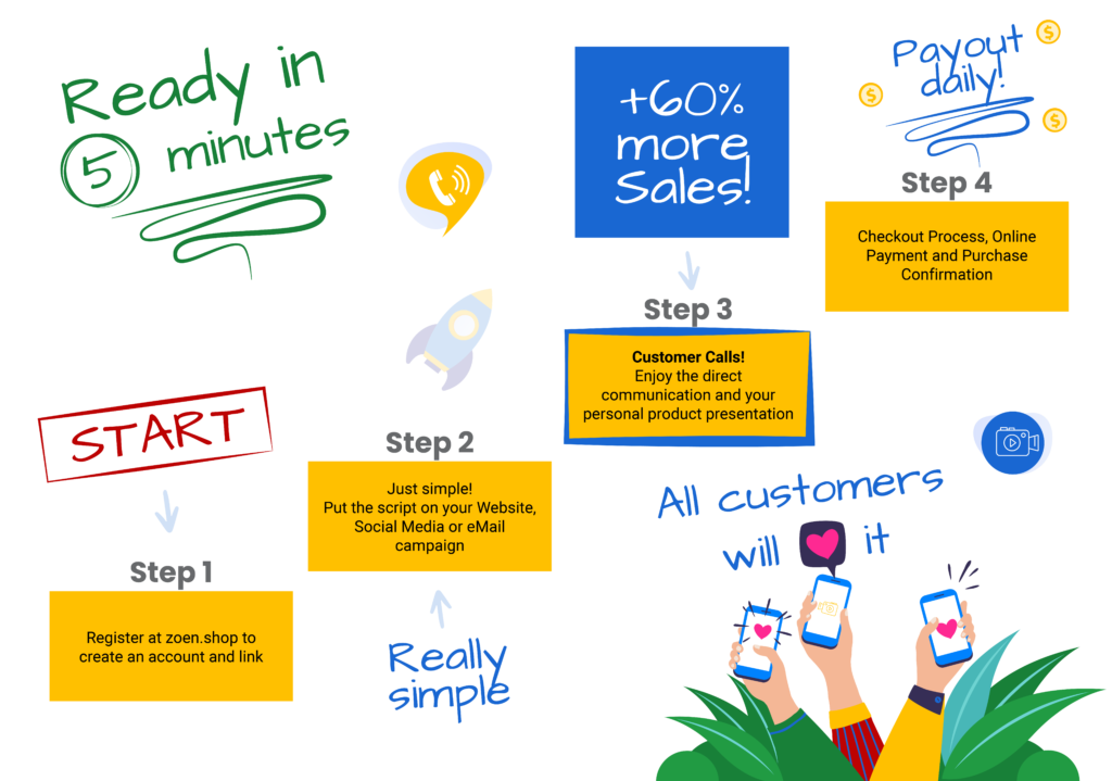 zoen.shop: How does it work? VideoCall shop & pay